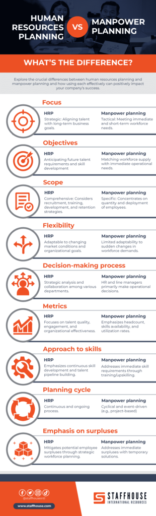 Human Resources Planning vs. Manpower Planning