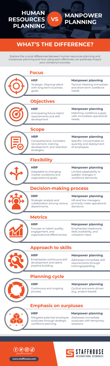 Human Resources Planning vs. Manpower Planning